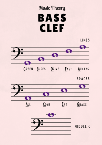 Bass Clef Poster (Orange) | Teaching Resources