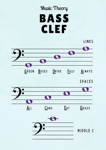 Bass Clef Poster (Blue) | Teaching Resources