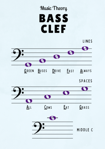 Bass Clef Poster (Blue) | Teaching Resources