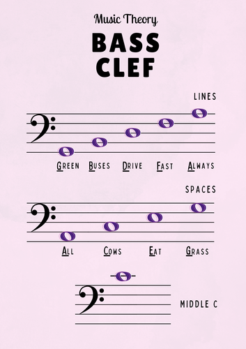 Bass Clef Poster (Pink) | Teaching Resources
