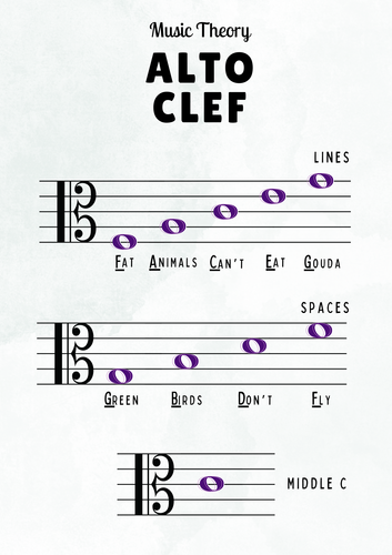 Alto Clef Poster (White) | Teaching Resources