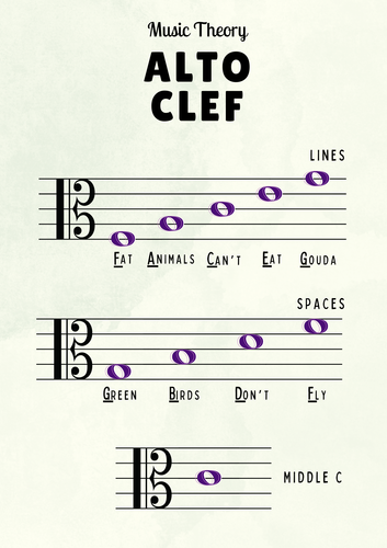 Alto Clef Poster (Yellow) | Teaching Resources