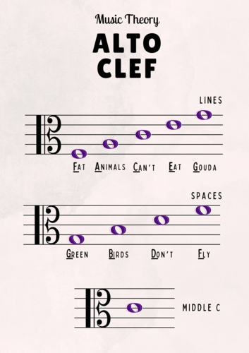 Alto Clef Poster (Orange) | Teaching Resources