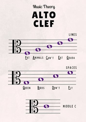 Alto Clef Poster (Orange) | Teaching Resources