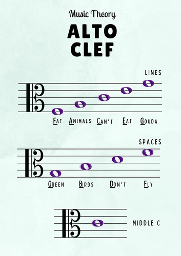 Alto Clef Poster (Green) | Teaching Resources