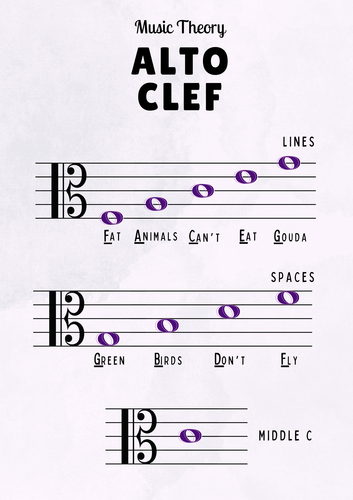 Alto Clef Poster (Pink) | Teaching Resources