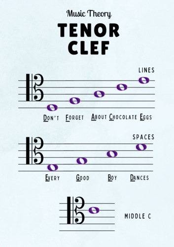 Tenor Clef Poster (Blue) | Teaching Resources