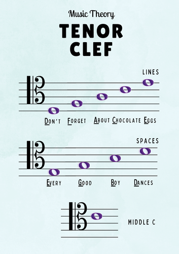Tenor Clef Poster (Blue) | Teaching Resources