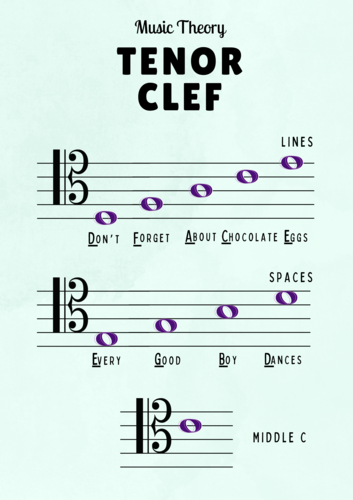 Tenor Clef Poster (Green) | Teaching Resources