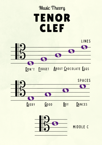 Tenor Clef Poster (Yellow) | Teaching Resources