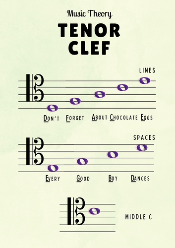 Tenor Clef Poster (Yellow) | Teaching Resources