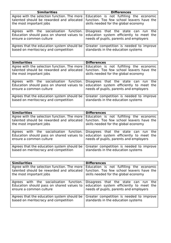 AQA Sociology A Level Education Topic 1: Role of Education | Teaching ...