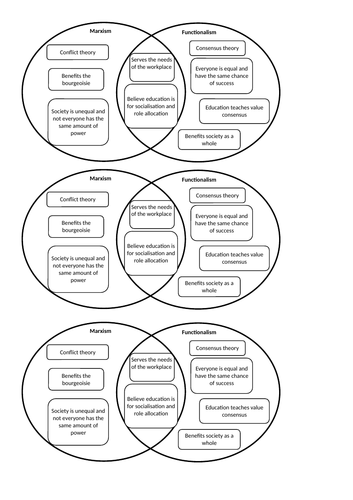 AQA Sociology A Level Education Topic 1: Role of Education | Teaching ...