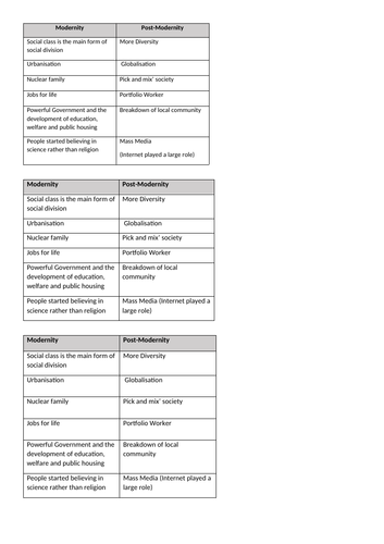AQA Sociology A Level Education Topic 1: Role of Education | Teaching ...