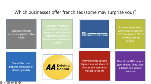 Franchises / Franchising | Teaching Resources
