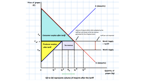 Protectionism (Economics) | Teaching Resources