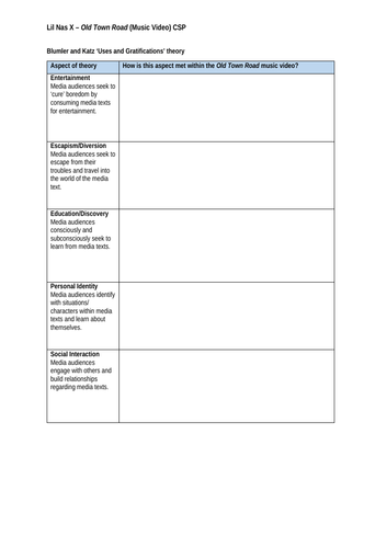 Lil Nas X - Old Town Road Media A Level CSP | Teaching Resources