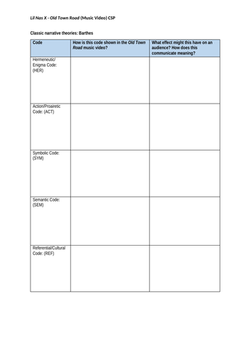 Lil Nas X - Old Town Road Media A Level CSP | Teaching Resources