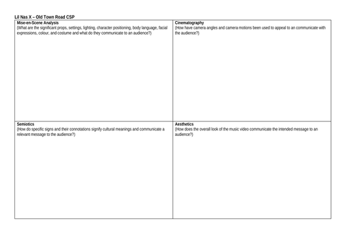 Lil Nas X - Old Town Road Media A Level CSP | Teaching Resources