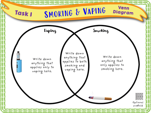 Vaping dangers, nicotine, early smoking, addictions, for Upper KS2 ...