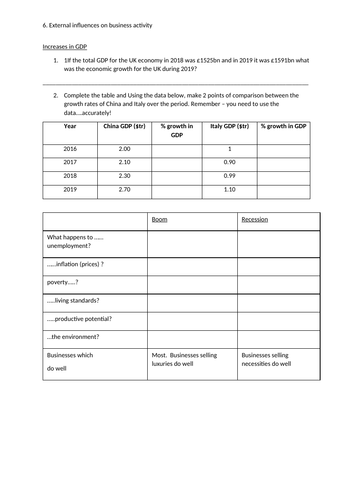 All Cambridge International GCSE Business Units 1-6 PPTs and Worksheets ...