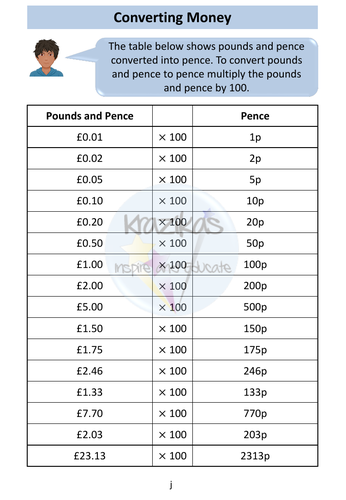 Money Workbook - Functional Skills Maths - Entry Level 3 | Teaching ...