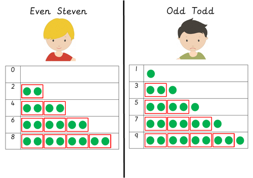 Evens & Odds | Teaching Resources