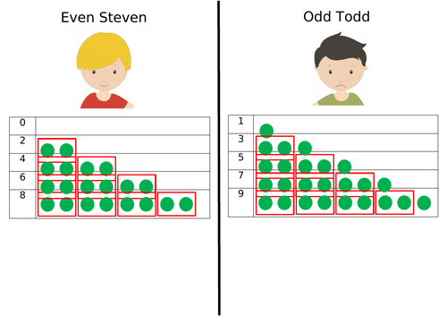 Evens & Odds | Teaching Resources