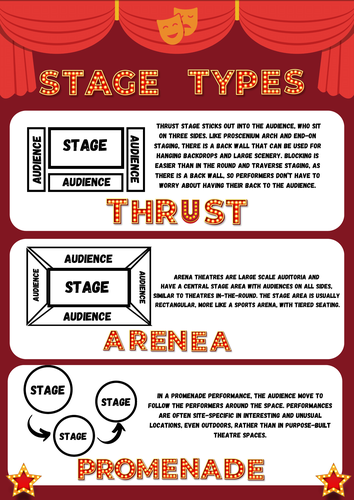 Stage Types / Formations Posters | Teaching Resources