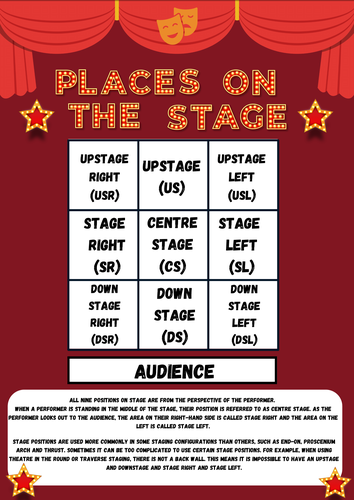 Stage Types / Formations Posters | Teaching Resources