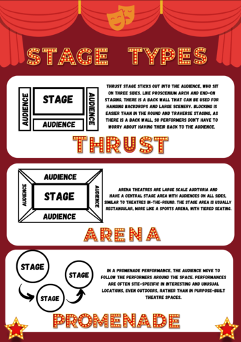 Stage Types / Formations Posters | Teaching Resources