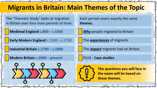 Migrants in Britain - GCSE History Revision, Exam Technique & Past Exam ...