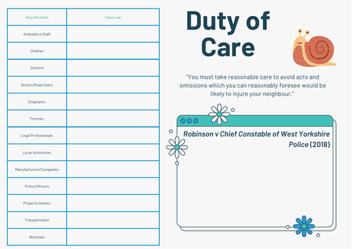 A-Level Law: Duty of Care Crib Sheet: Negligence | Teaching Resources