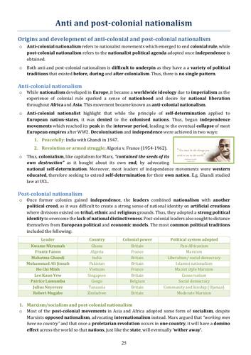 Anti and Post-Colonial Nationalism for A Level Politics | Teaching ...