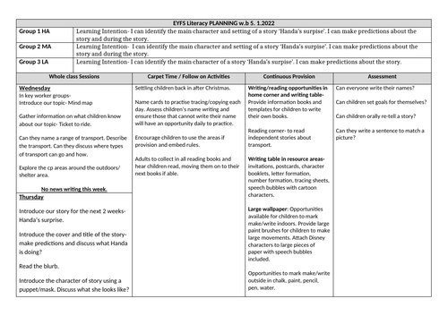 Handa's surprise Planning | Teaching Resources