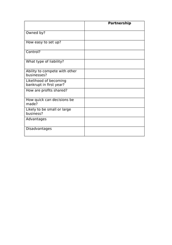 Business Ownership Worksheet and Lessons | Teaching Resources