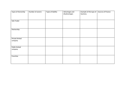 Business Ownership Worksheet and Lessons | Teaching Resources