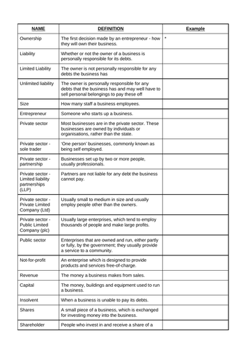 Business Ownership Worksheet and Lessons | Teaching Resources