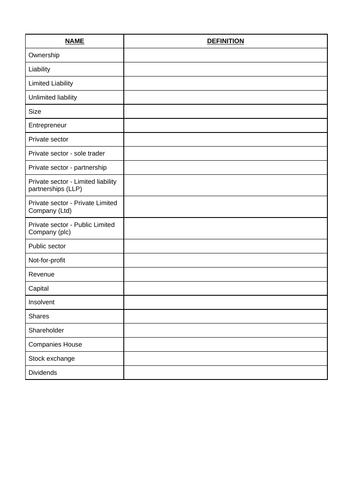 Business Ownership Worksheet and Lessons | Teaching Resources