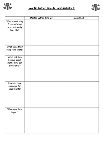 Martin Luther King vs Malcolm X | Teaching Resources