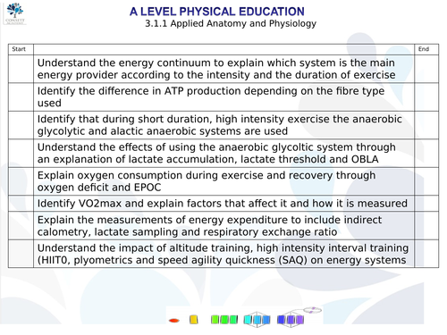 AQA A Level Physical Education | Teaching Resources