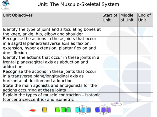 AQA A Level Physical Education | Teaching Resources