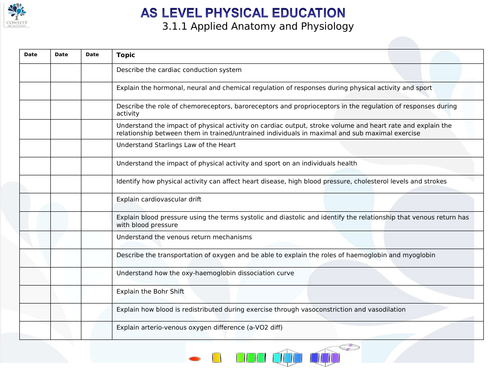 AQA A Level Physical Education | Teaching Resources