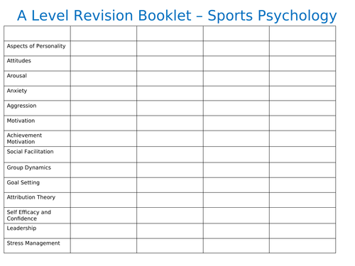 AQA A Level Physical Education | Teaching Resources