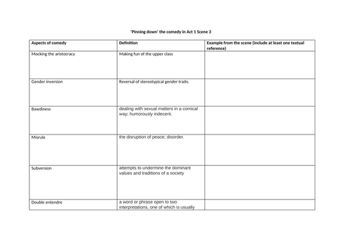 Twelfth Night Act 1 | Teaching Resources