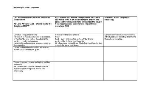 Twelfth Night Act 1 | Teaching Resources