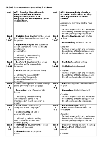 AQA Alevel Creative Writing Scheme of Work | Teaching Resources