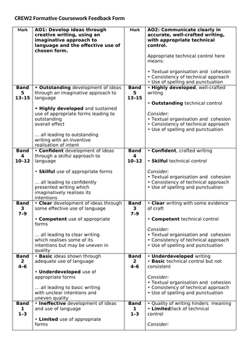 AQA Alevel Creative Writing Scheme of Work | Teaching Resources