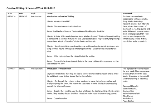AQA Alevel Creative Writing Scheme of Work | Teaching Resources