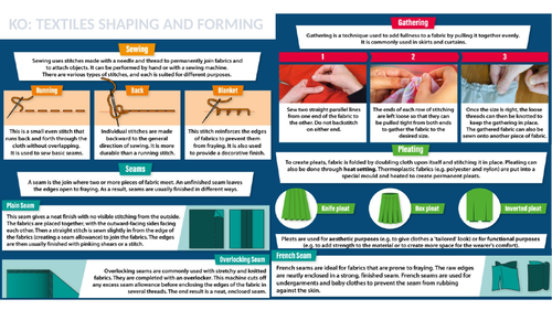 D&T Knowledge Organisers KS3 & 4 | Teaching Resources